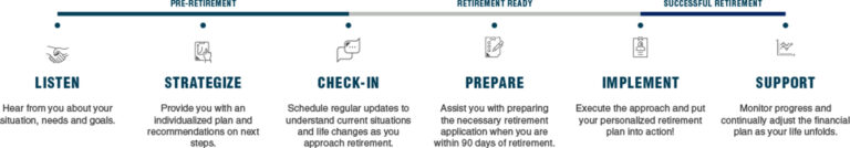 Federal Benefits Made Simple – Federal Benefits Made Simple